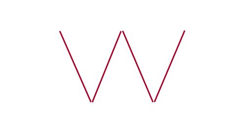 Classify The Given Curve As Open Or Close