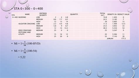 Perhitungan Metode PCI PAVEMENT CONDITION INDEX PPTX