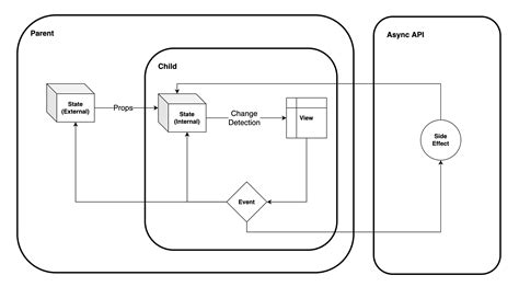Frontend Frameworks Just Enough Dev