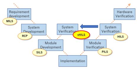 easy vhils starting with embedded target for rh850 virtual platform