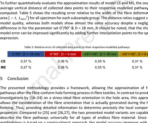 Qualitative Comparison Of Model Cs And Ms To A Random Sample Of The