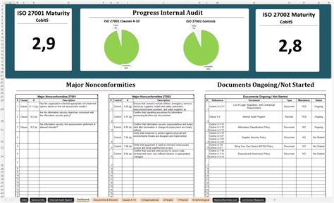 Iso 27001 Internal Audit Template Align With Clause 92