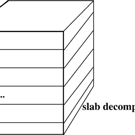 Slab Decomposition Of The Fft Grid Download Scientific Diagram