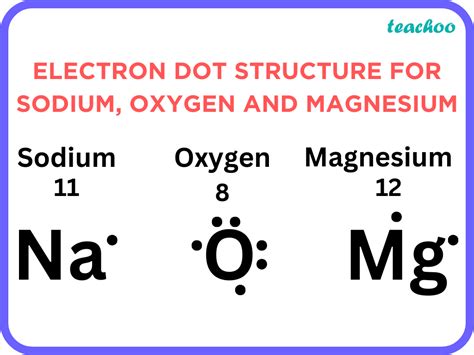 Oxygen Electron Dot Diagram