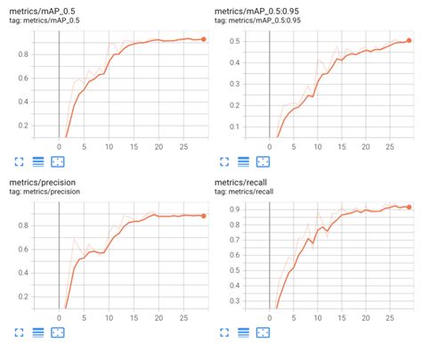 Object Detection And Tracking Using Deep Learning And Ouster Python Sdk Ouster