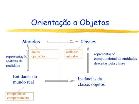 Ppt Programação Orientada A Objetos Powerpoint Presentation Free Download Id 5433180