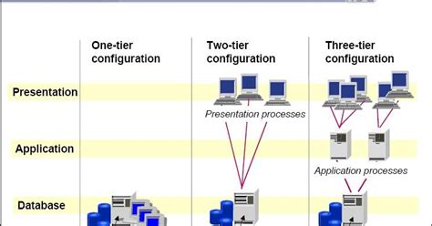 SAP Basis Tutorials Introduction To SAP Architecture