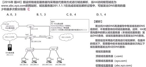 六、应用层（二）域名系统（dns） 域名系统在哪一层 csdn博客