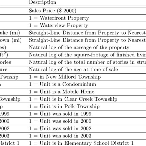 Variable Descriptions Download Table