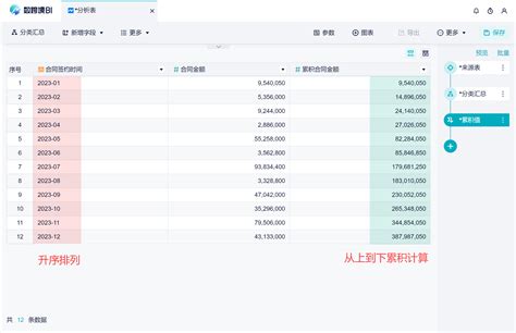 累积值 数跨境帮助文档