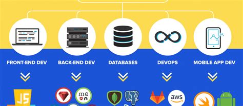 Full Stack Development Oranium Tech