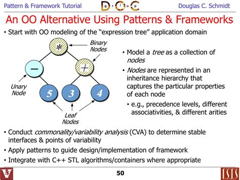 Ppt Object Oriented Patterns And Frameworks Powerpoint Presentation