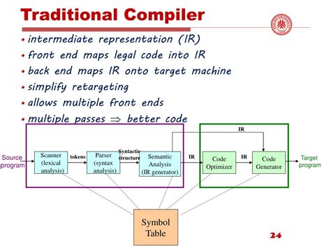 Ppt Advanced Compiler Techniques Powerpoint Presentation Free