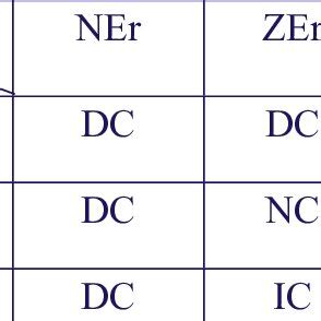 Rule Base For Fuzzy Logic Controller Download Scientific Diagram