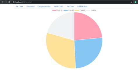 Angular 7891011 Chart Js Example Codez Up