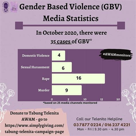 In October Every Day All Womens Action Society Awam Facebook