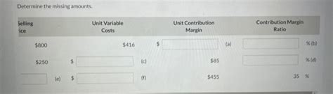 Solved Unit Selling Unit Contribution Cont 1 Price Costs