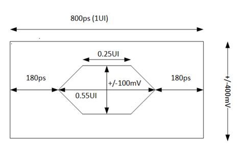 Dp83867is Dp83867is Dp83867is Sgmii Dc Specification Interface Forum Interface Ti E2e