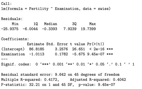 R What Conclusion To Make When Multiple Regression Gives A Relationship Yet A Linear