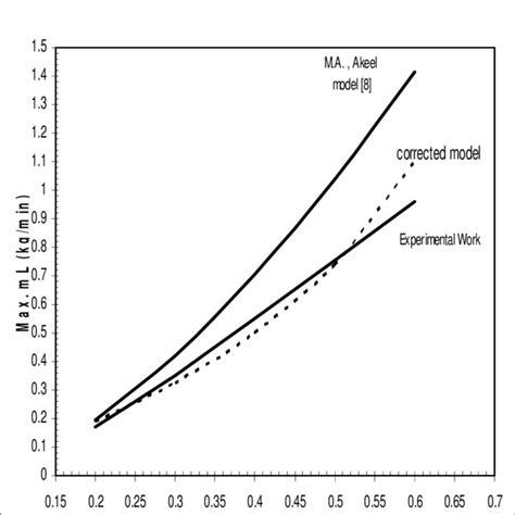 4 Schematic Illustration Of The Karush Kuhn Tucker Conditions Download Scientific Diagram