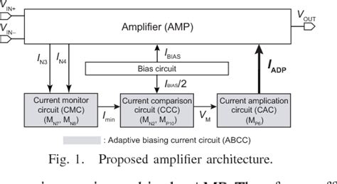 Figure 1 From A Nano Watt Power Cmos Amplifier With Adaptive Biasing For Power Aware Analog Lsis