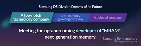 Meeting The Developers Of Mram” Samsung Semiconductor Global