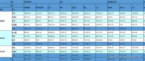提升报表体验:隔行变色技巧与报表分组处理 Csdn博客 提升报表体验:隔行变色技巧与报表分组处理 Csdn博客