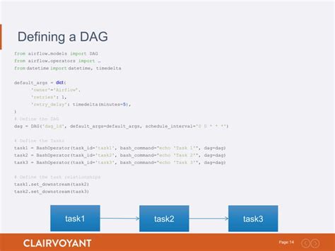 Running Airflow Workflows As ETL Processes On Hadoop PPT