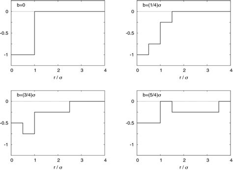 thermodynamic functions as correlation function integrals the journal