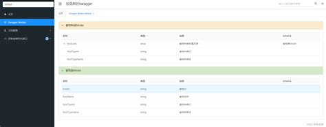Swagger：手把手教你从0开始配置idea中swagger，全步骤配图文版。idea Swagger Csdn博客