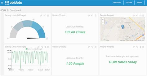 Cellular Data Logger