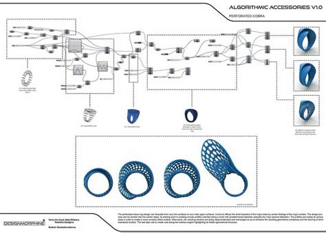 Pin By Prototype Fun On Grasshopper Parametric Design Grasshopper