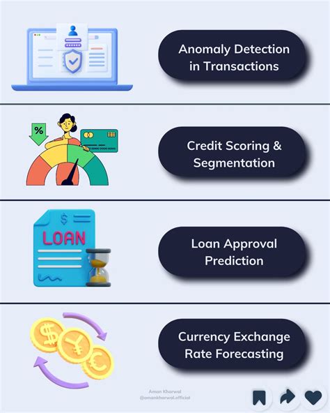 Aman Kharwal On Linkedin Datascience Dataanalytics Machinelearning Dataanalysis