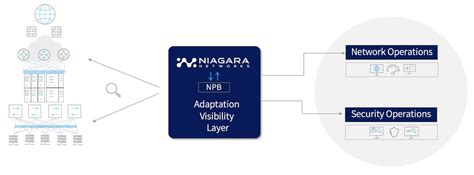 Network Packet Broker Niagara Networks