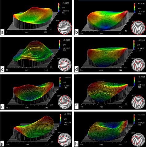 Interferometric Measurement Of The Mirror Surface In The Free A C E