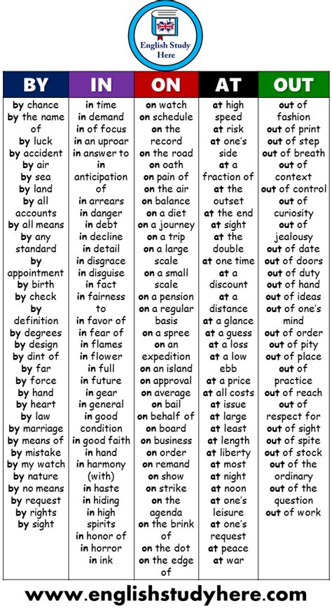 180 Prepositional Phrases And Examples English Study Here