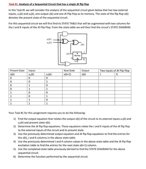 Solved Task Analysis Of A Sequential Circuit That Has A Chegg