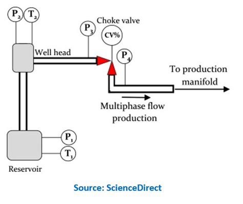 Virtual Flow Metering Offers Attractive Options Arc Advisory