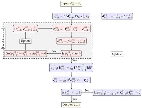 Computation An Open Access Journal From Mdpi