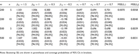 Table 1 From A Generalized Semiparametric Mixed Model For Analysis Of