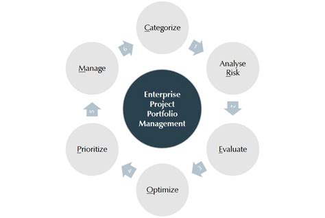 From Value Creation To Value Maximization A Connect