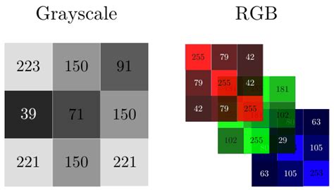 What Are Image Histograms Baeldung On Computer Science