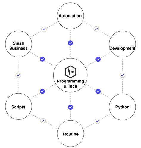 Programming And Tech Page 3 Webackit Solutions