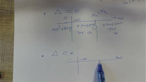 ΜΑΘΗΜΑΤΙΚΑ Α΄ ΛΥΚΕΙΟΥ ΜΑΘΗΜΑ ΣΤΙΣ ΑΝΙΣΩΣΕΙΣ ΔΕΥΤΕΡΟΥ ΒΑΘΜΟΥ Youtube