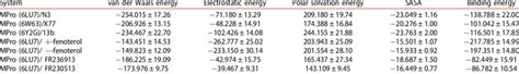 Contribution Of Energy Components To Mm Pbsa Binding Free Energy For