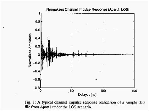 Figure From A Statistical Based UWB Multipath Channel Model For The Indoor Environments WPAN