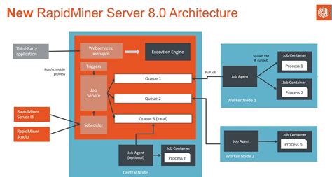 Release Notes Altair Rapidminer Documentation