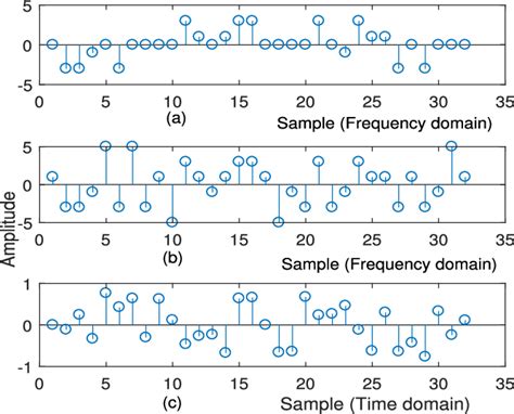 Figure 3 From A Tunable Energy Signal For Intensity Modulation And Direct Detection Systems