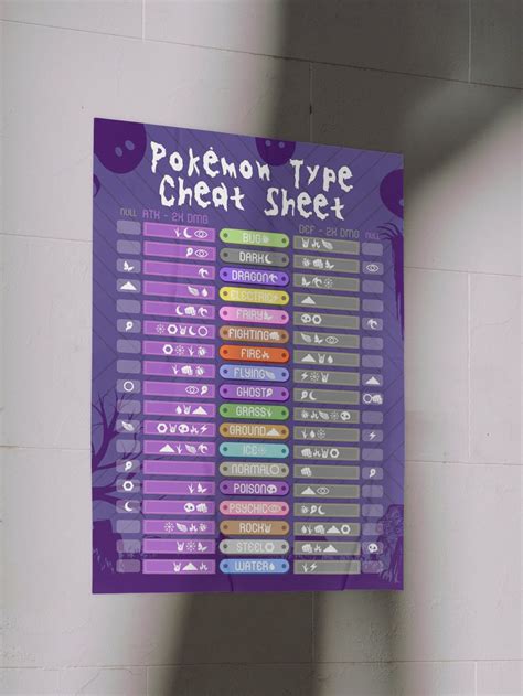 Ghost Type Pokémon Type Chart Cheat Sheet Effectiveness And Weaknesses