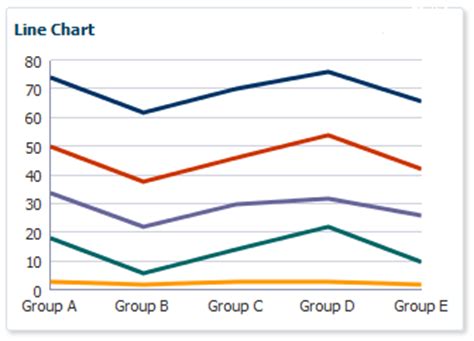 Using Chart Components